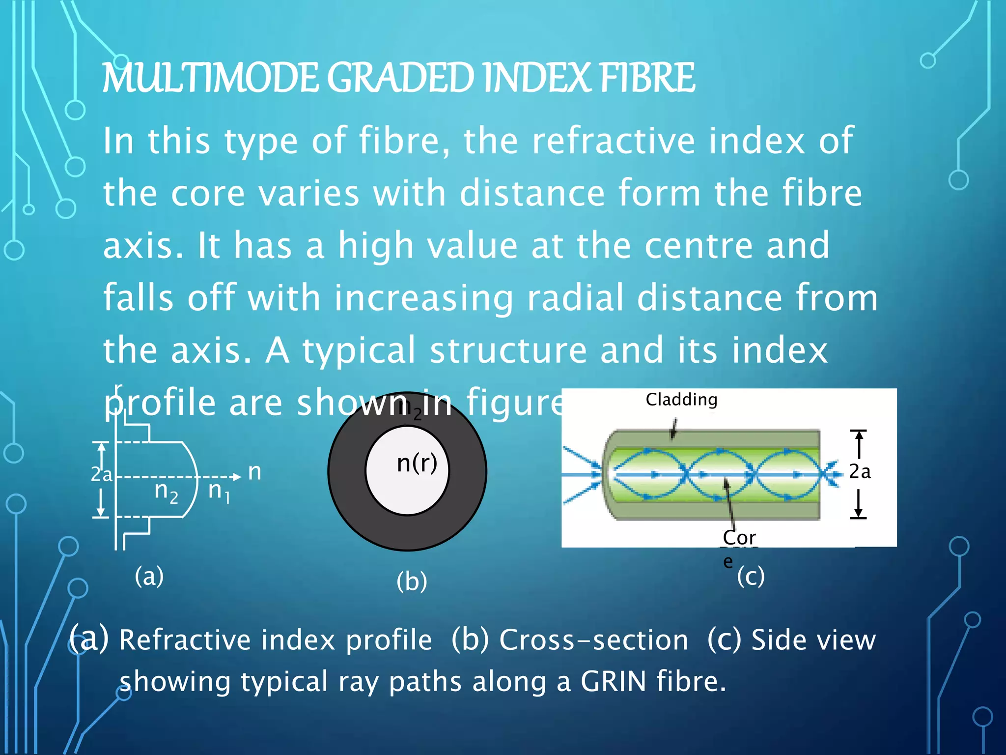 Physics presentation(step index and graded index) | PPTX