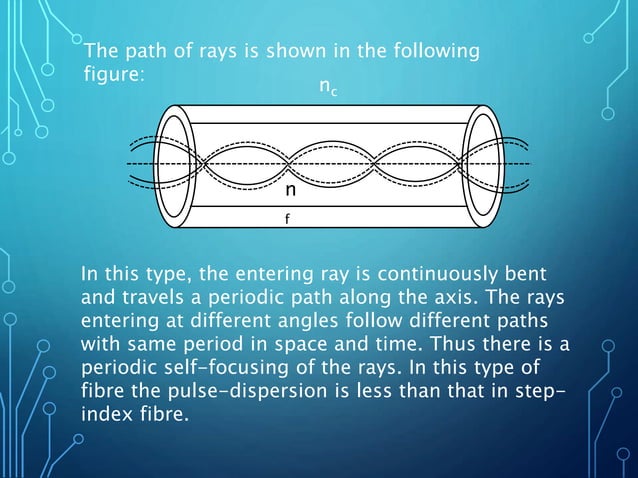 Physics presentation(step index and graded index) | PPTX