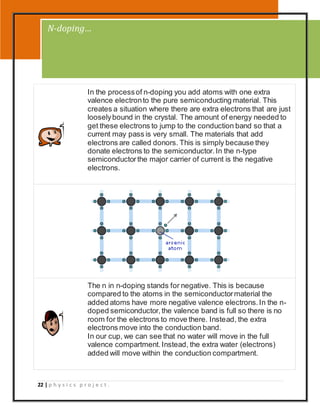 Applied Science Physics (22202) Diploma Micro Project MSBTE MICRO ...