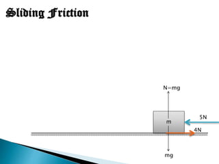 Sliding Friction Diagram