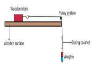 aim to understand the nature of friction | PPTX