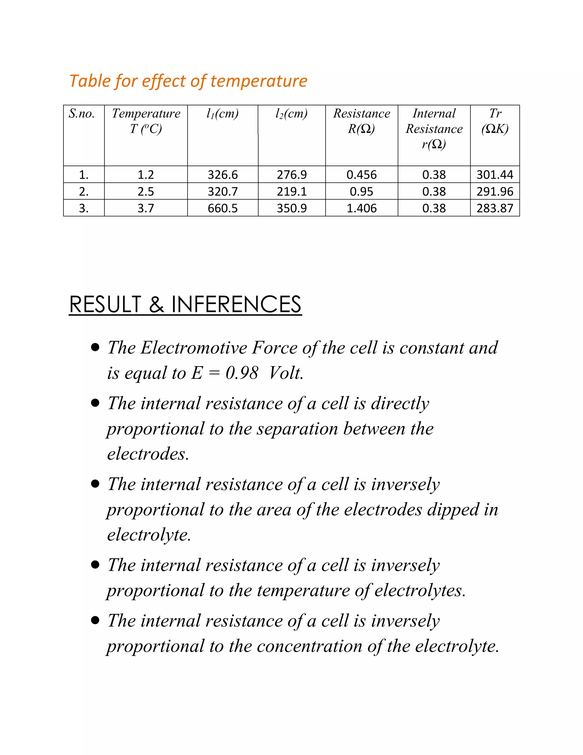 Factors on which the internal resistance/emf of a cell depends | PDF