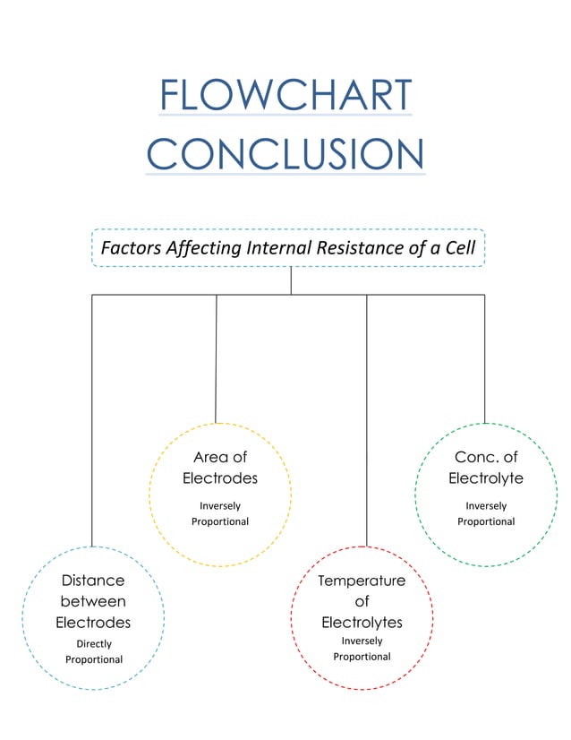 Factors on which the internal resistance/emf of a cell depends | PDF
