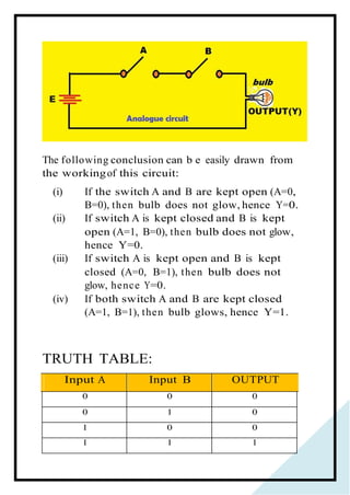 Physics Investigatory project Class 12 Logic Gates | DOCX