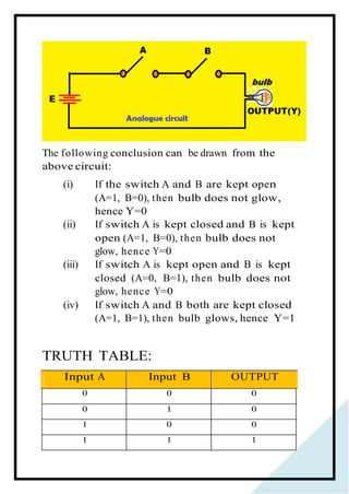 Logic Gates Project For Class 12