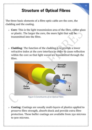 "OPTICAL FIBRES" -Physics Investigatory Project (Class XII) | PDF