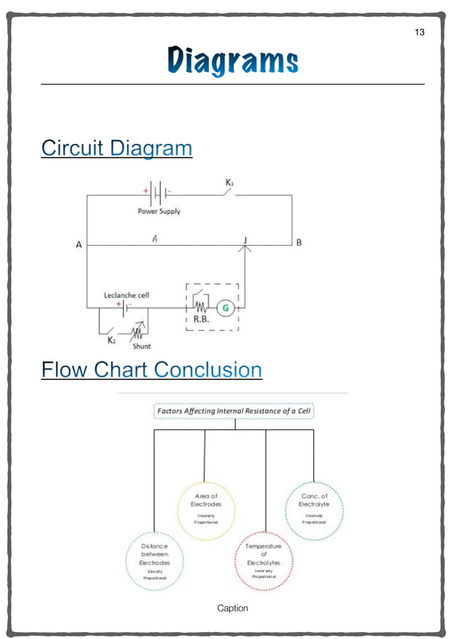 Various factors on which the internal resistance of a cell depends | PDF