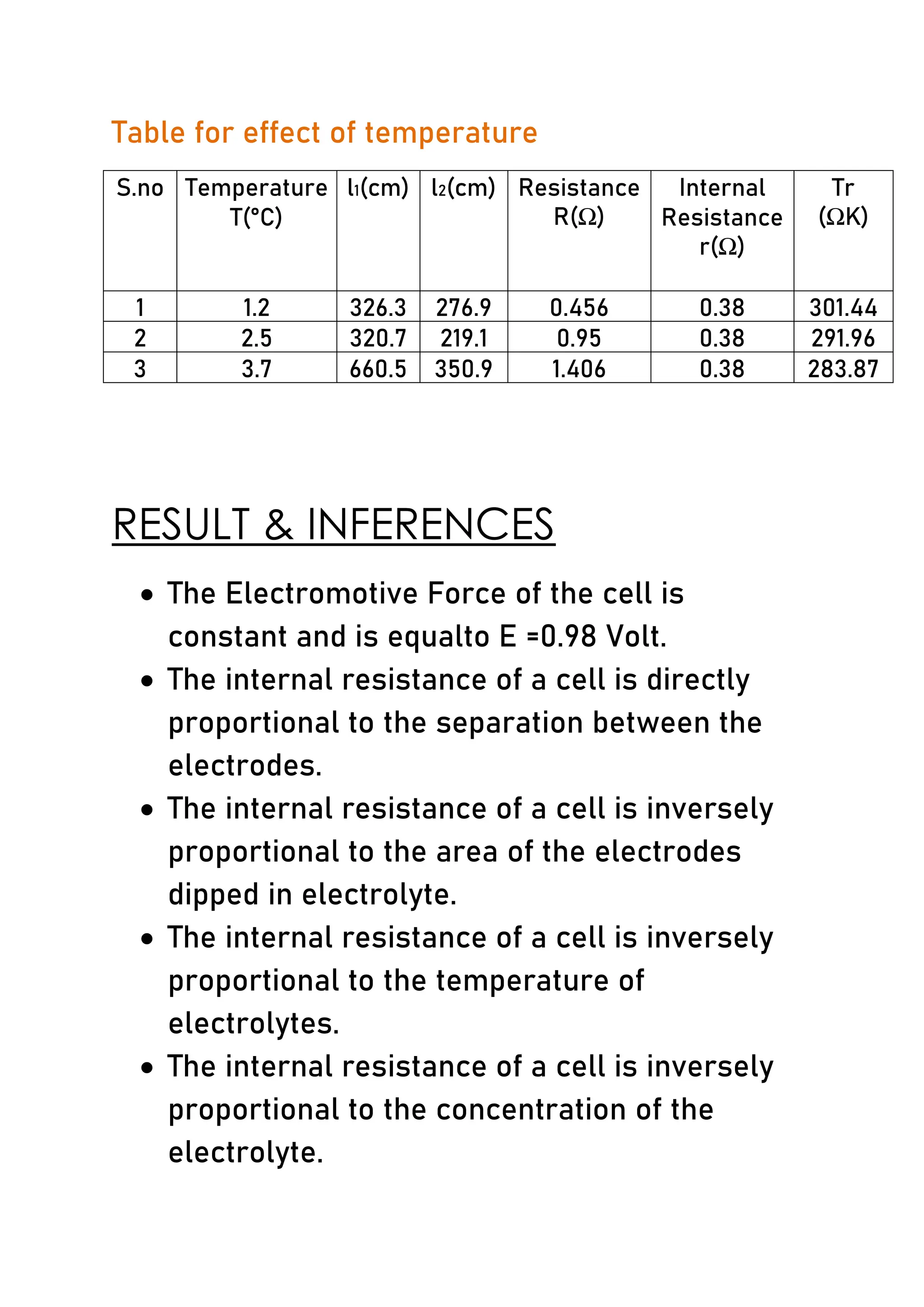 To study various factors on which the internal resistance/EMF depends | PDF