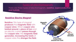 Physics Project of- Electro Magnets.pptx