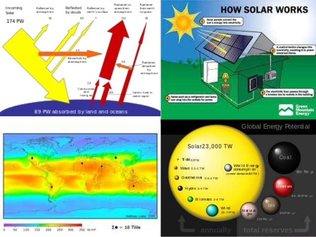 PROJECT ON SOLAR ENERGY