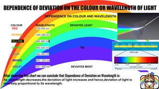 Spectrum: The Beauty of Light | PPTX