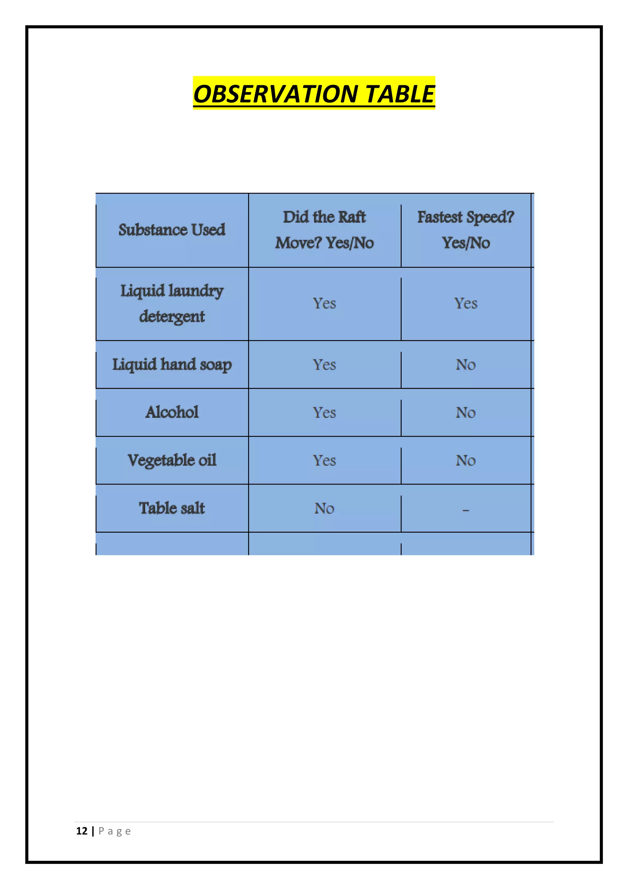 Physics project class 11.pdf Physics project class 11.pdf