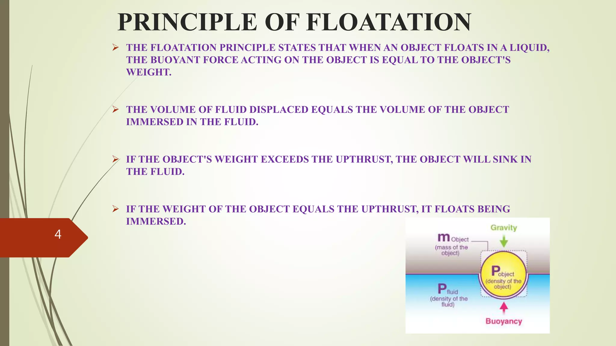 Physics Project_FLOATATION OF OBJECTS.pptx