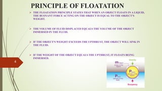 Physics Project_FLOATATION OF OBJECTS.pptx