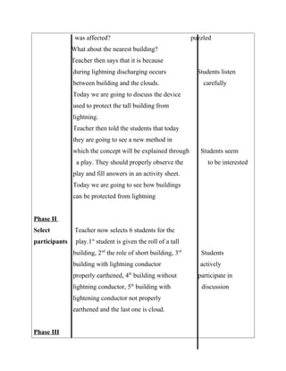 Self designed innovative lesson plan | PDF
