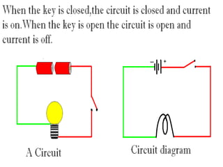 Physics project on electric circuit | PPT