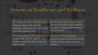 Physics of sensors in this revolutionizing world.pdf