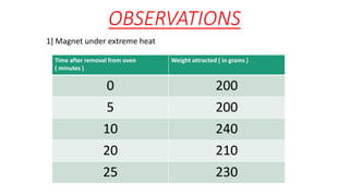 Physics Project pdf.pdf