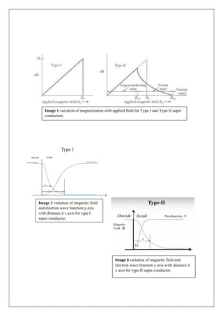 Superconducting material and Meissner effect | PDF