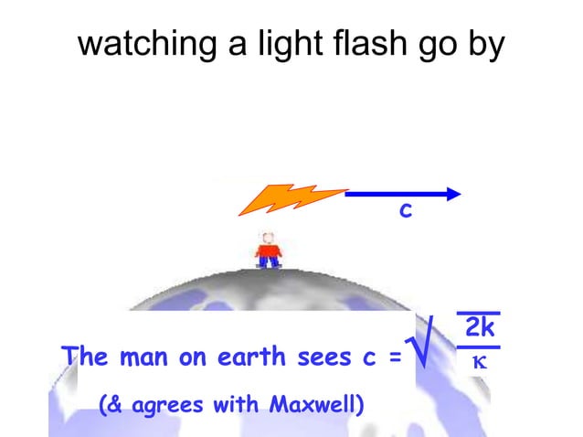 Physics relativity | PPT