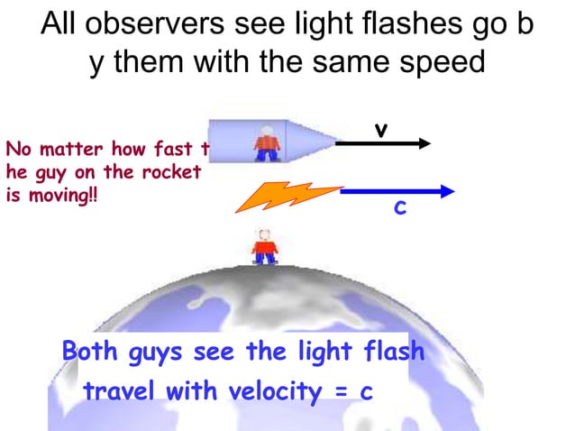 Physics relativity | PPT