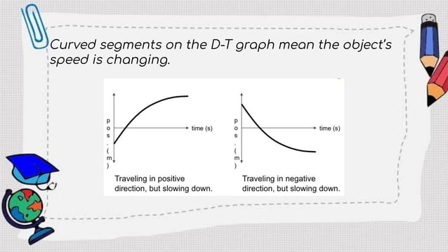 positiontimegraph.pdf
