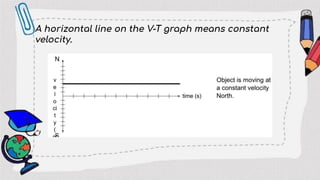 positiontimegraph.pdf