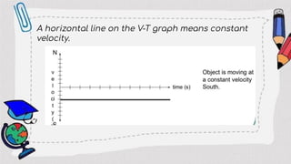 positiontimegraph.pdf