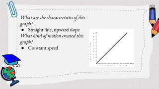 positiontimegraph.pdf