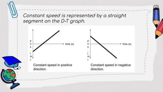 positiontimegraph.pdf