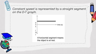 positiontimegraph.pdf