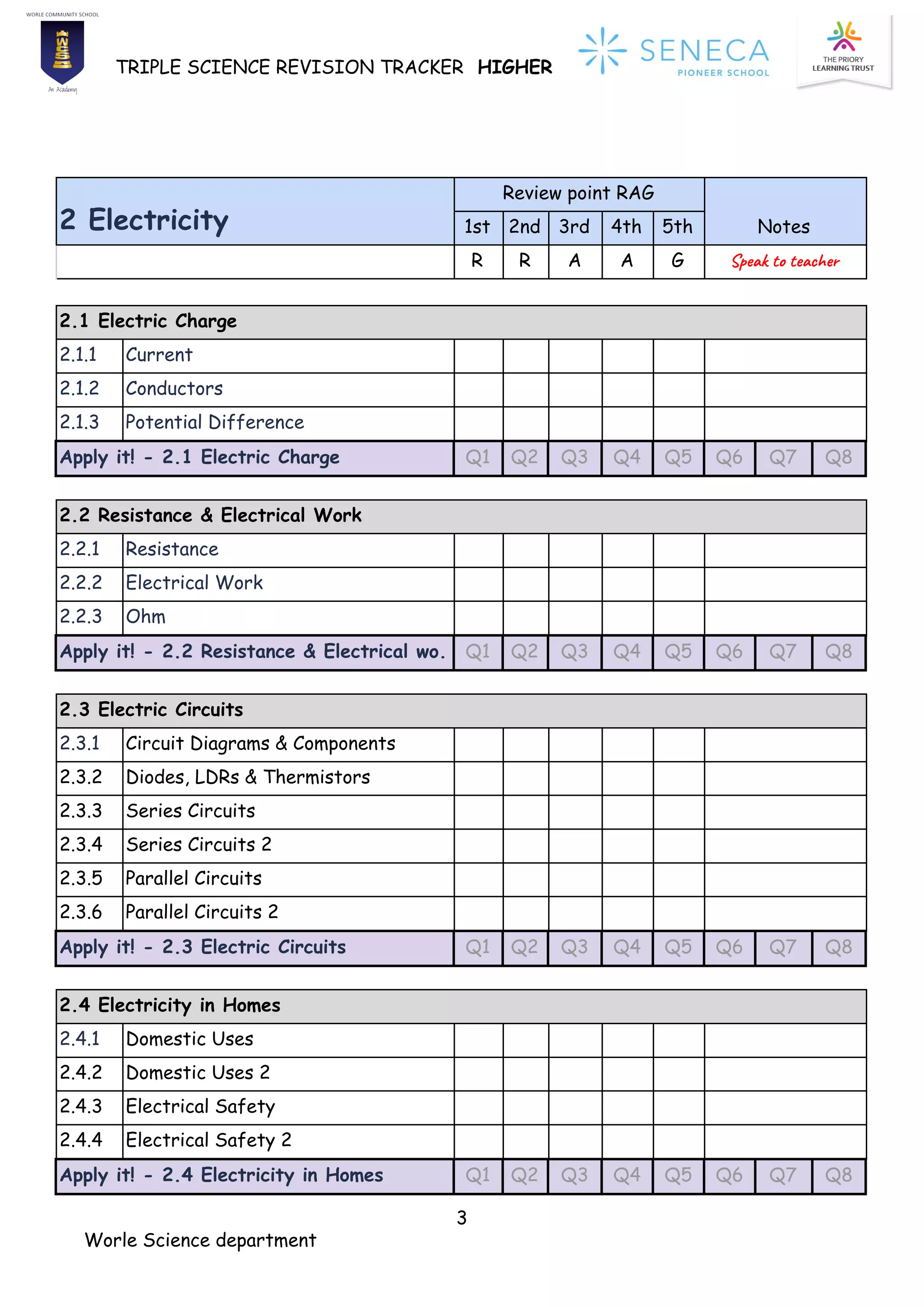 Physics+revision+booklet+(higher) | PDF