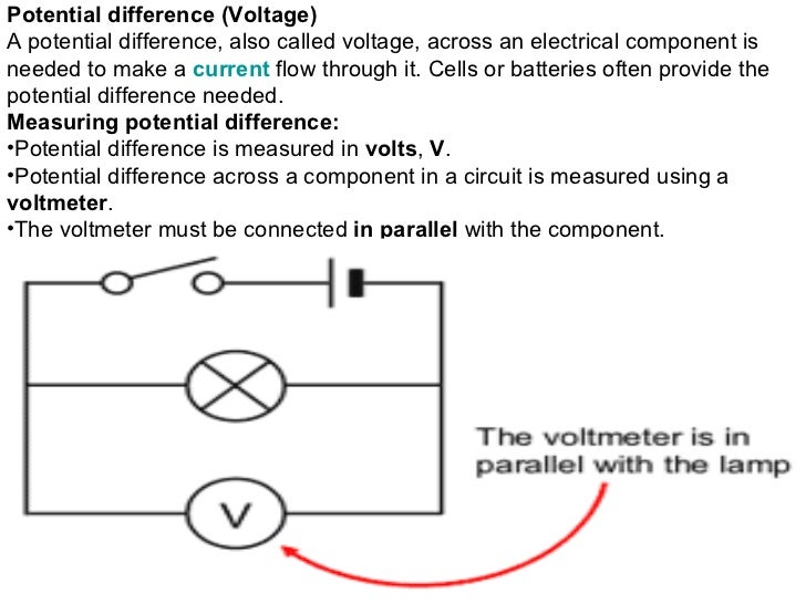 Voltage Or Electric Potential Difference Definition Unit
