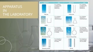 Physics_Safety Rules in Laboratorium.pptx
