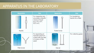 Physics_Safety Rules in Laboratorium.pptx