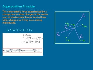 Physics(sahil).ppt | Physics | Science