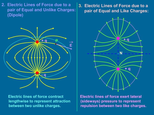 Physics(sahil).ppt | Physics | Science