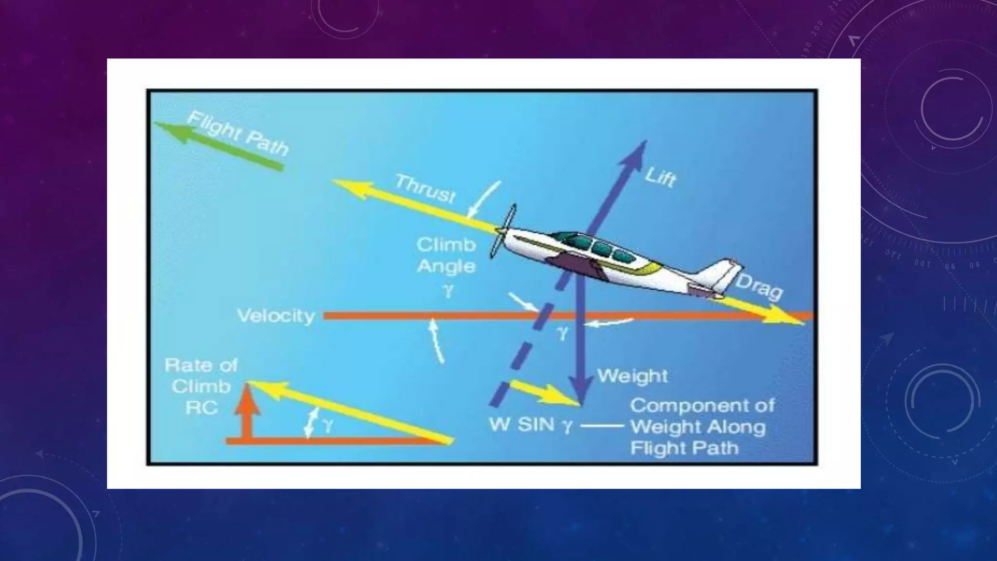ROLE OF DENSITY IN SHIPS AND AIRCRAFT INDUSTRIES | PPTX