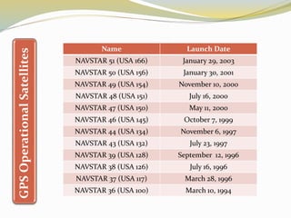 Physics seminar | PPTX