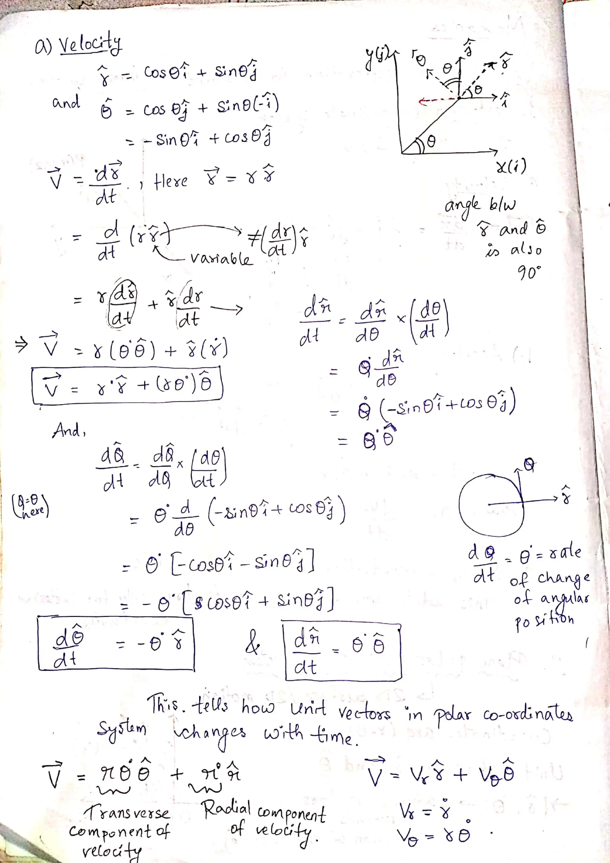 PHYSICS Short Notes for CUET(PG).pdf