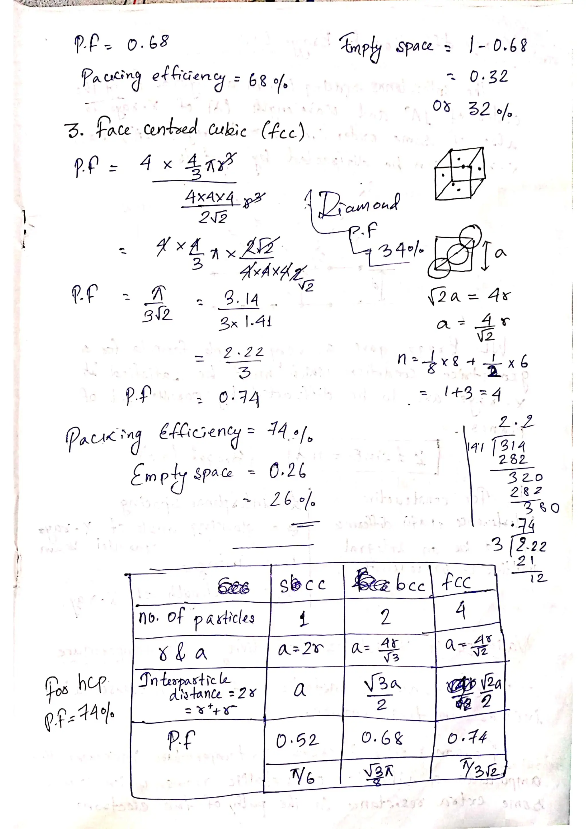 PHYSICS Short Notes for CUET(PG).pdf