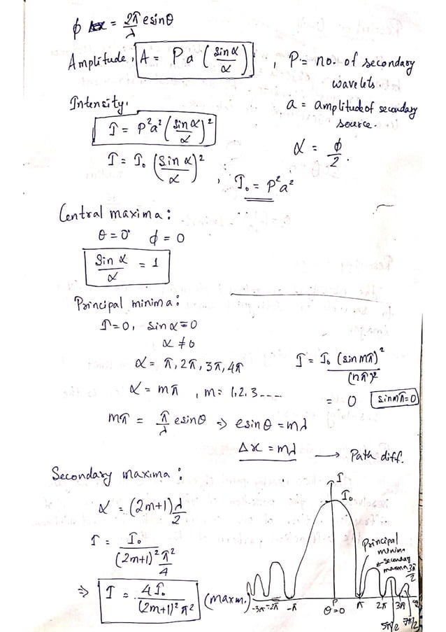 PHYSICS Short Notes for CUET(PG).pdf