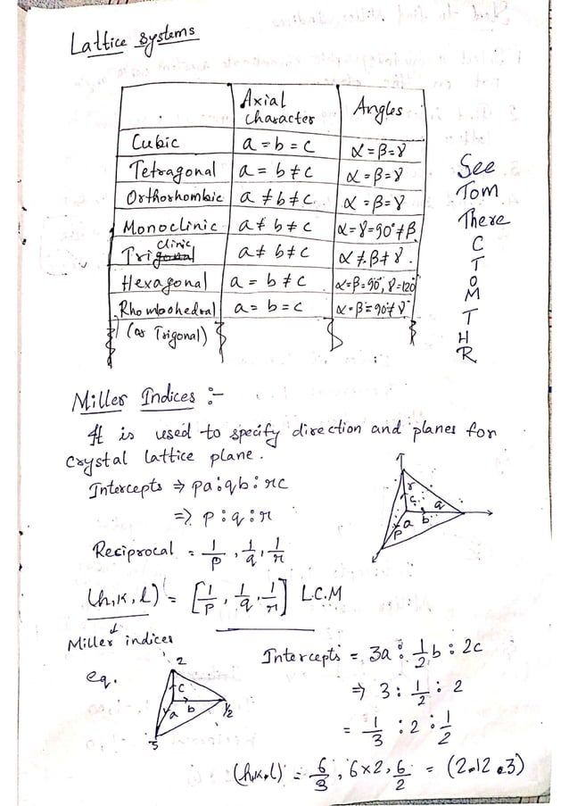 PHYSICS Short Notes for CUET(PG).pdf