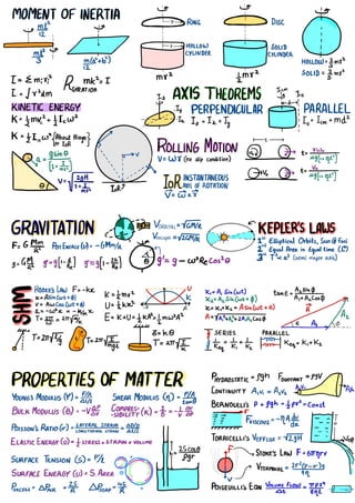 Physics short notes for JEE main and advanced.pdf
