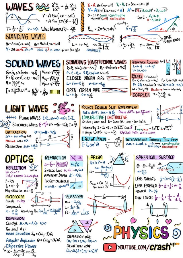 Physics short notes for JEE main and advanced.pdf
