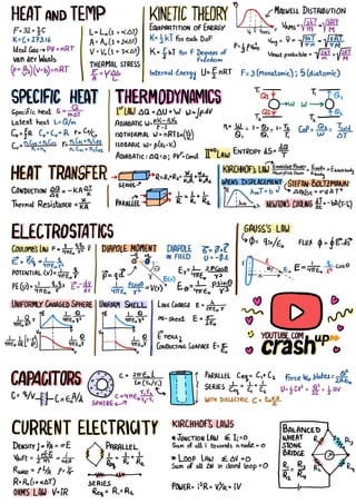 Physics short notes for JEE main and advanced.pdf