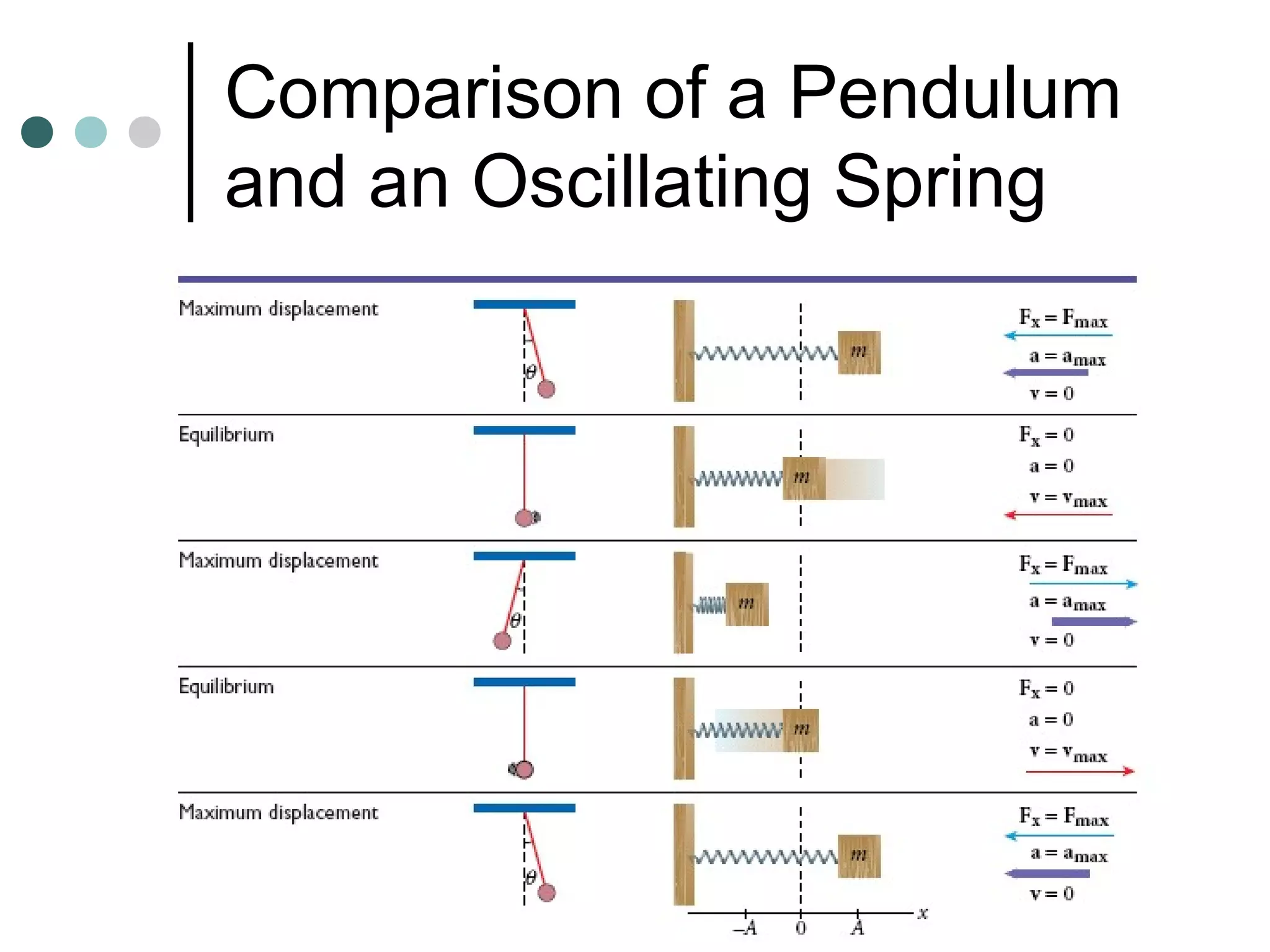 simple harmonic motion | PPT