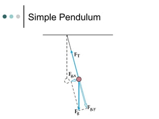 simple harmonic motion | PPT | Physics | Science