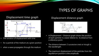propogation of sound (CLASS 9 ICSE) | PPTX