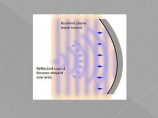 Sound Waves BSU-ARASOF | PPT